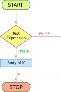 PHP if, if-else statement