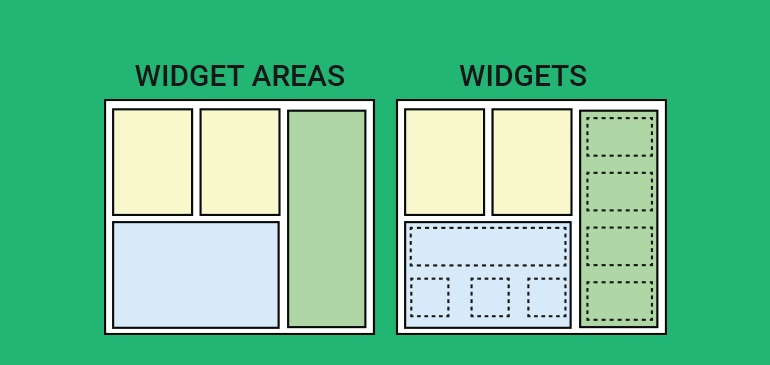 WordPress Theme Development in Bangla Part-4: Creating Widgetized Wordpress Sidebar ...