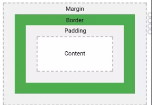 CSS Margin