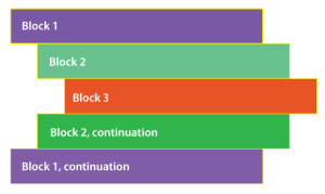 Python Line Indentation